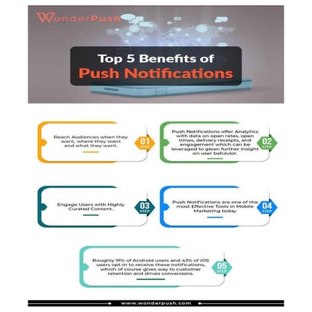 Top 5 Benefits of Push notification.pdf