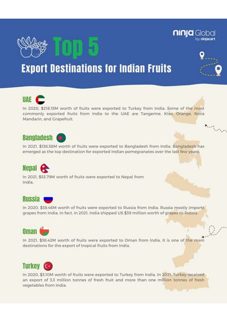 key Regulations For Importing Fruits From India.pdf