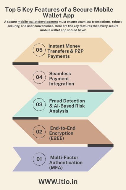 The Importance of Payment Gateway Integration | PDF