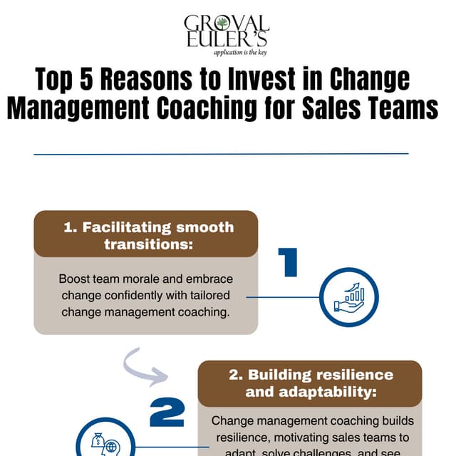 Top 5 Reasons to Invest in Change Management Coaching for Sales Teams | PDF