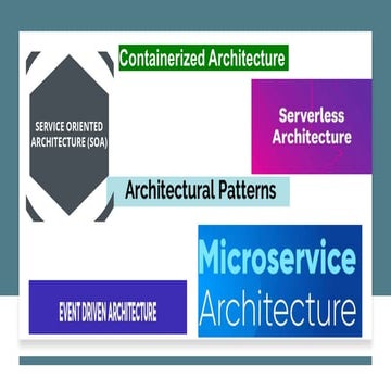 Top 5 Software Architecture Pattern Event Driven Soa Microservice Serverless And Containerized Ppt