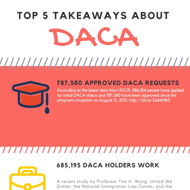 Updated Temporary Protected Status Chart | PDF