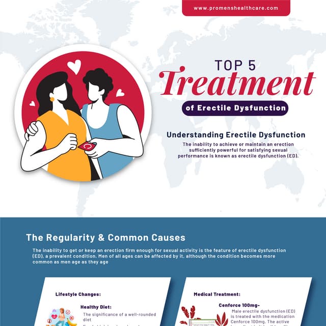 Best Treatment Of Erectile Dysfunction ! | PDF