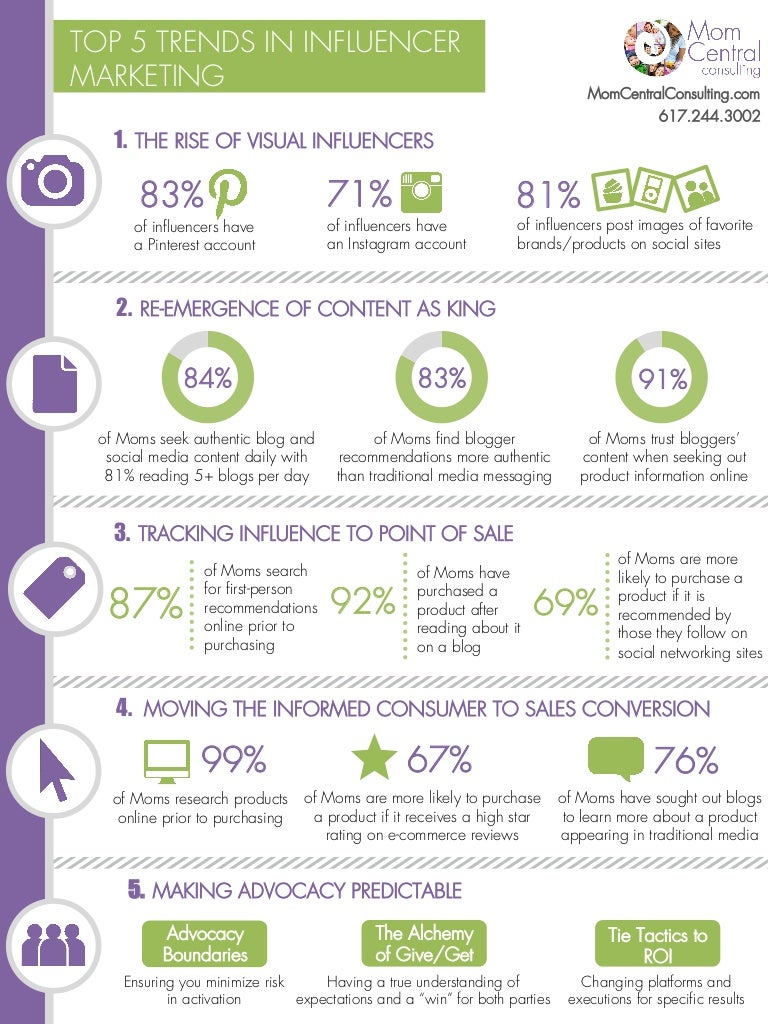 Top 5 Trends in Influencer Marketing