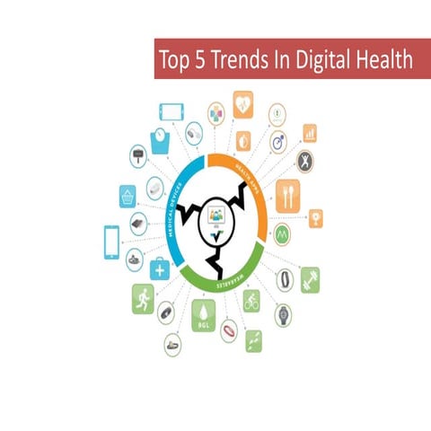 Top 5 Trends in Digital Health | PPT
