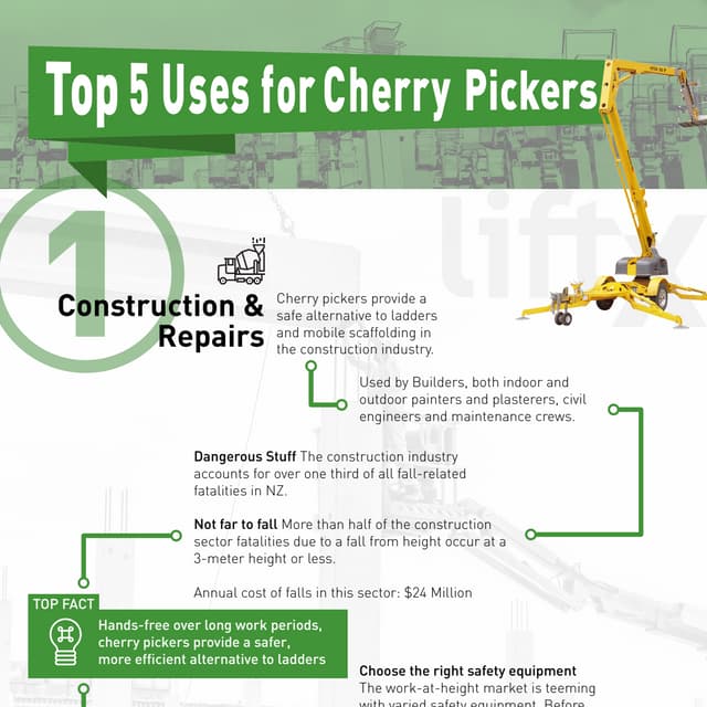 Top 5 Uses for Cherry Pickers | PDF | Home Improvement | Home & Garden