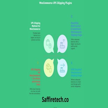 Top 5 WooCommerce UPS Shipping Plugins in 2025 | PPTX