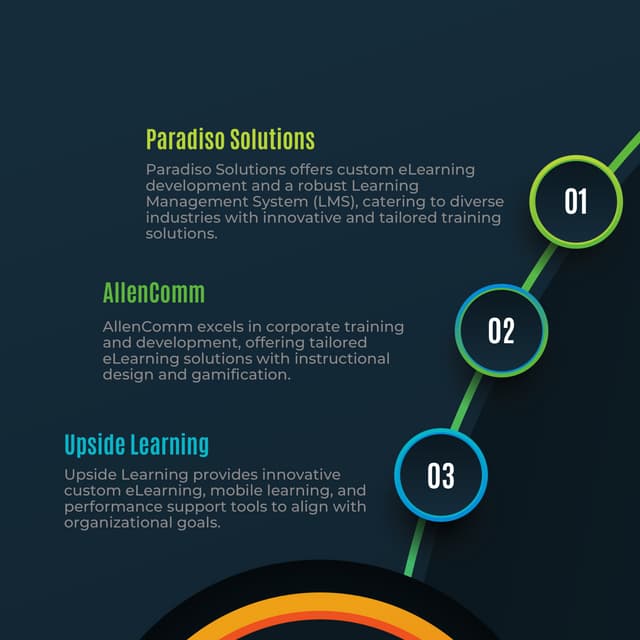 Top 6 eLearning companies in India 1.pdf