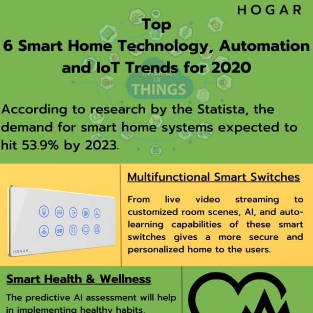 Top 6 Smart Home Technology, Automation and IoT Trends for 2020 | PDF