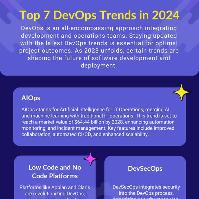 Top 7 DevOps Trends to follow in 2024 by Apica | PDF