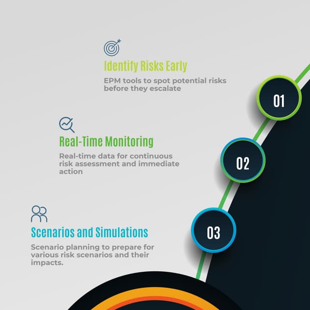 Top 6 EPM Strategies for Risk Management | PDF