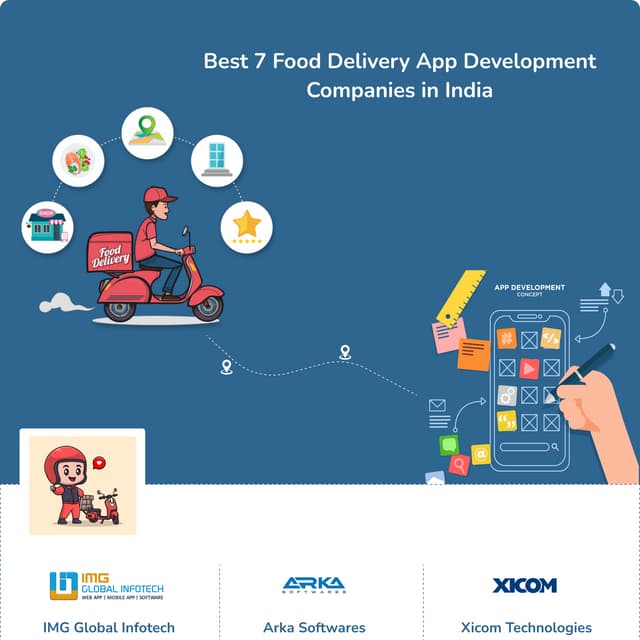 Guide to Food Delivery App Development.pdf