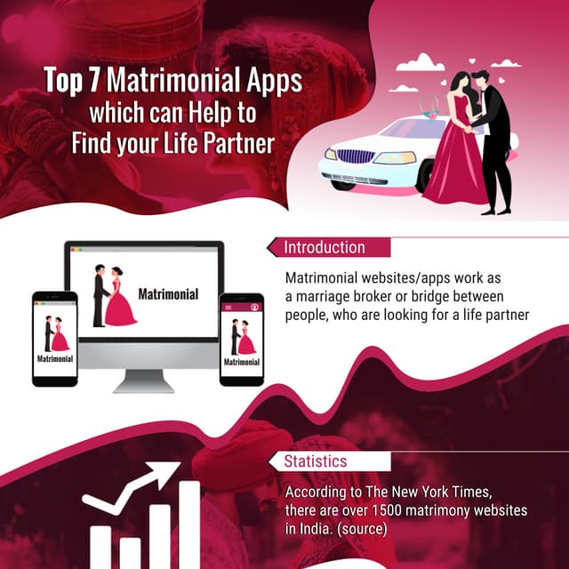 Top 7 matrimonial apps which can help to find your life partner | PDF