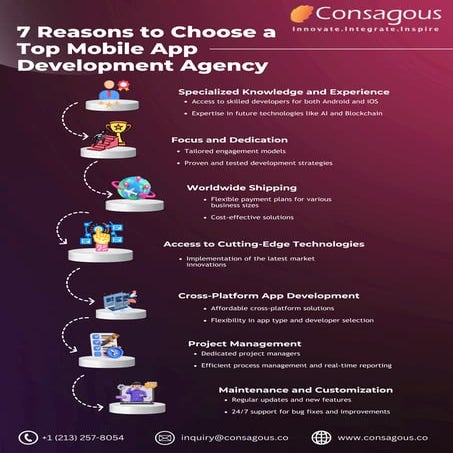 Top 7 Reasons to Choose a Leading Mobile App Development Agency.pdf