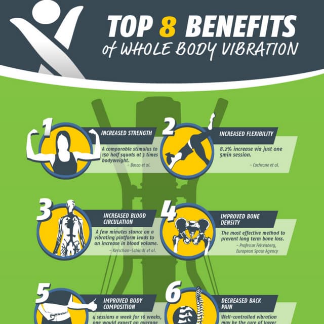 Top 8 benefits of wbv | PDF | Physical Therapy | Wellness
