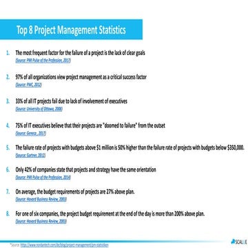 Top 8 project management statistics | PPT