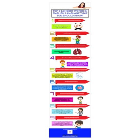 Top 9 longest english words infographic | Thoughtful Minds | PDF