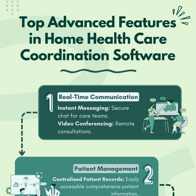 Top Advanced Features in Home Health Care Coordination Software | PDF