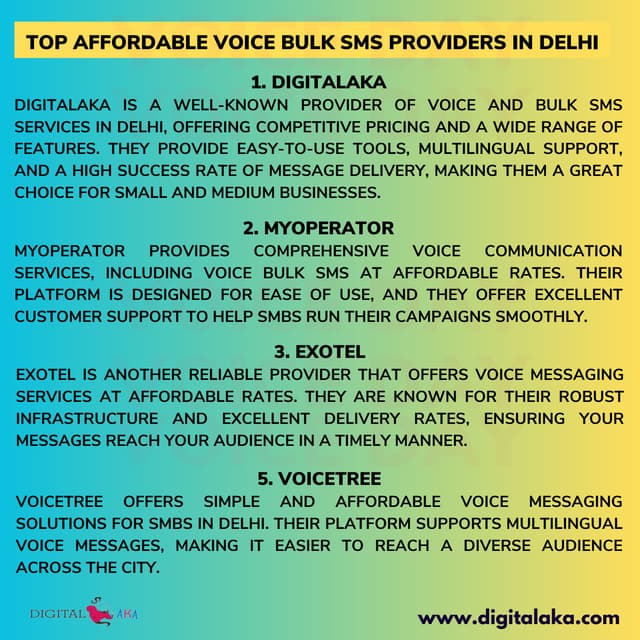 Top Affordable Voice Bulk SMS Providers in Delhi (Digitalaka.com).pdf