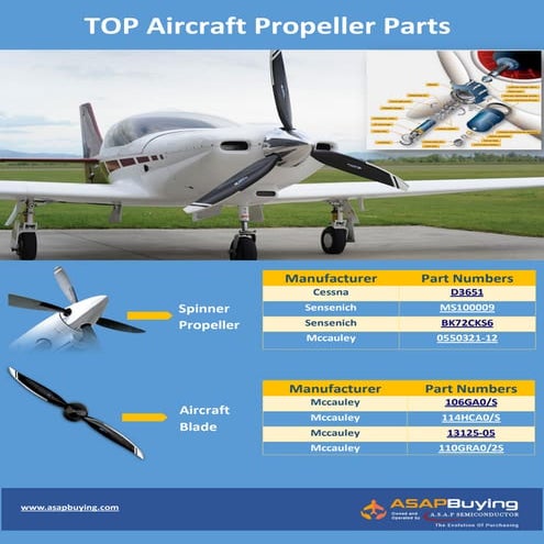 Top Aircraft Propeller Parts – ASAP Buying | PDF | Air Travel | Travel Type