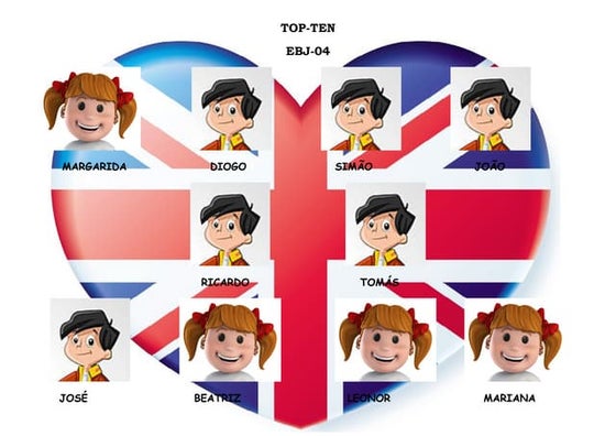 Bachelor Degree- Front page- Ghulam Mohiuddin Shaikh | PPT