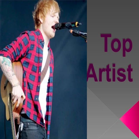 Artist Profile - Rizzle Kicks | PPTX