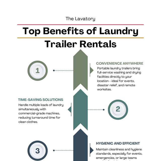 Top Benefits of Laundry Trailer Rentals Services | PDF