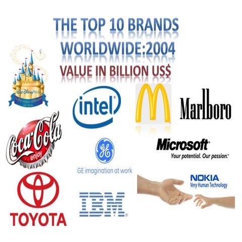 Top brands 2007 | PPT