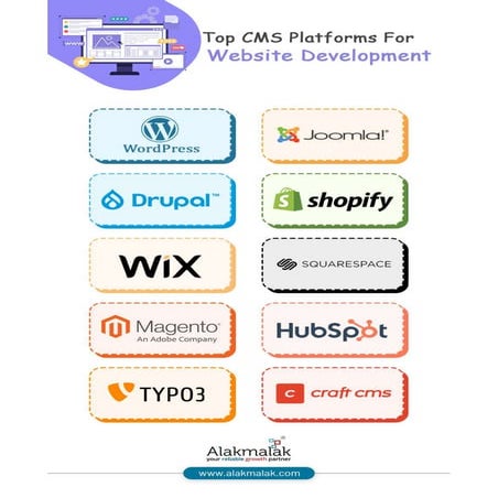 Top CMS Platforms For Website Development.pdf