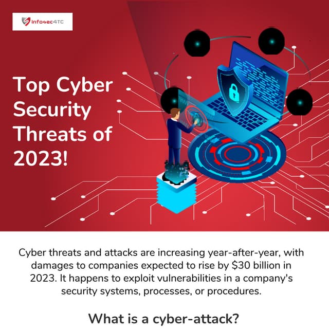 Top Cyber Security Threats Of 2023 Pdf