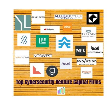 Top Cybersecurity VC | PDF