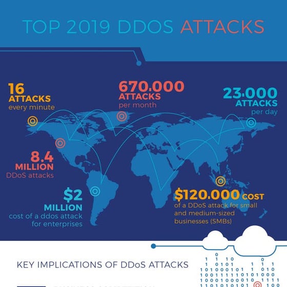 Effect of crime on communities | PPT