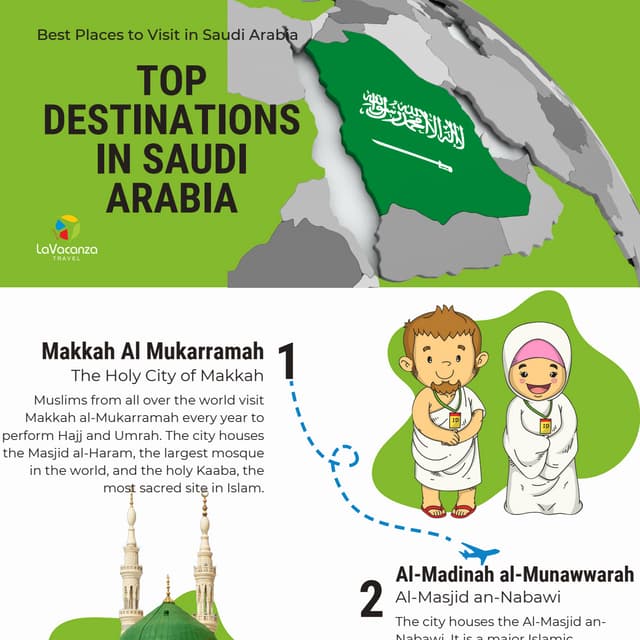 Top Destinations in Saudi-Arabia.pdf
