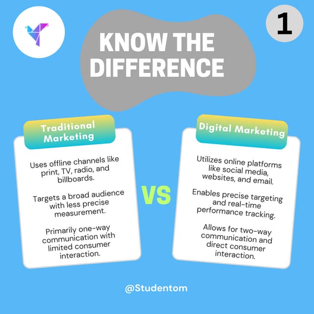 Digital Markeing vs Content Marketing.pdf