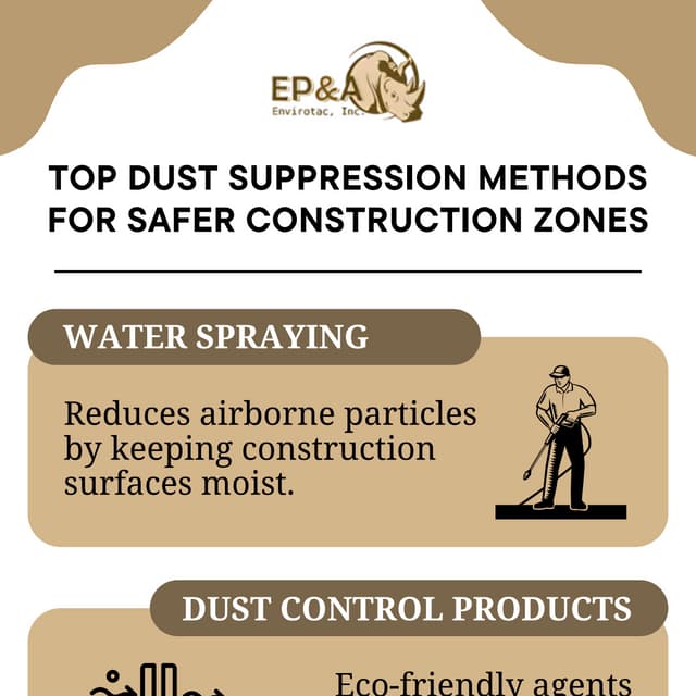 Top Dust Suppression Methods for Safer Construction Zones | PDF