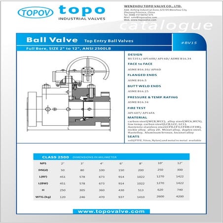 Top entry ball valve 2500 lb topo valve catalogue | PDF