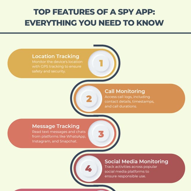 Top Features of a Spy App Everything You Need to Know.pdf