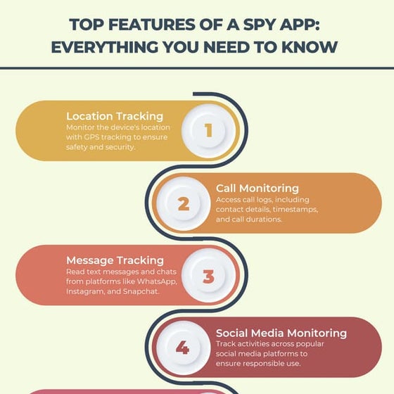 Onemonitar Mobile Spy App - Advanced Tracking & Monitoring Features | PDF