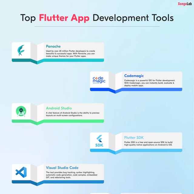 Top Flutter App Development Tools | PDF