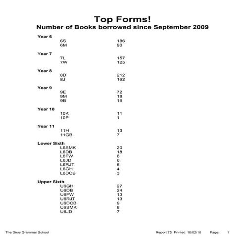 Top Forms | DOC