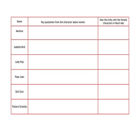 Top girls act 1 table | DOCX