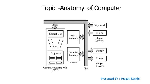 Features of machine language, assembly language, high level language & their advantages ...
