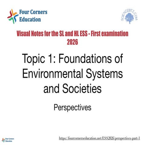 Topic 1.1 Perspectives Part 1.pdf