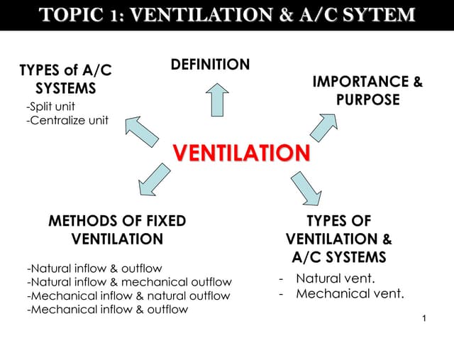 Forced Draft Ventilation | PDF