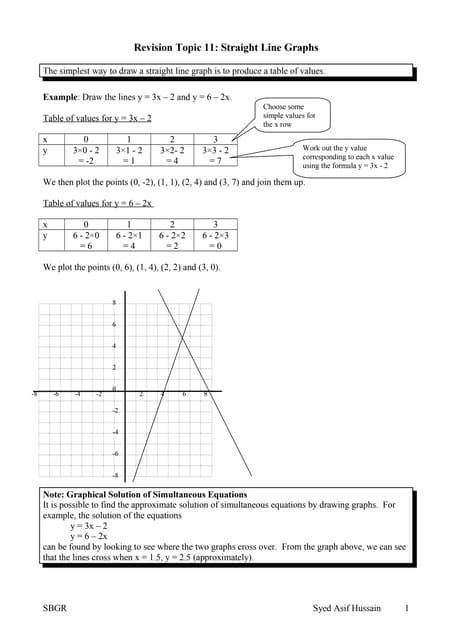 B.tech ii unit-1 material curve tracing | DOCX | Physics | Science