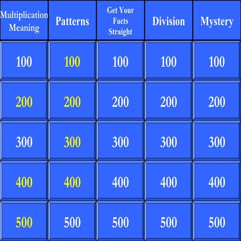 Multiplication and Division Jeopardy | PPT