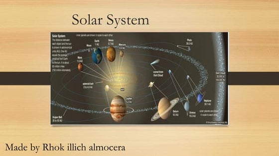 PowerPoint Solar System Infographics TLE | PPT