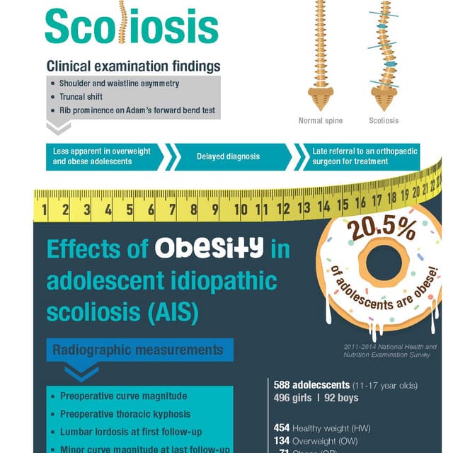 Topical original research | PDF
