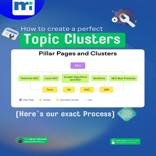 🌟 Master Content Organization with Topic Clusters | PDF