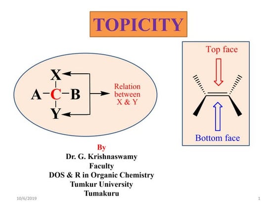 Stereochemistry: Various projection formulas and their inter conversion ...